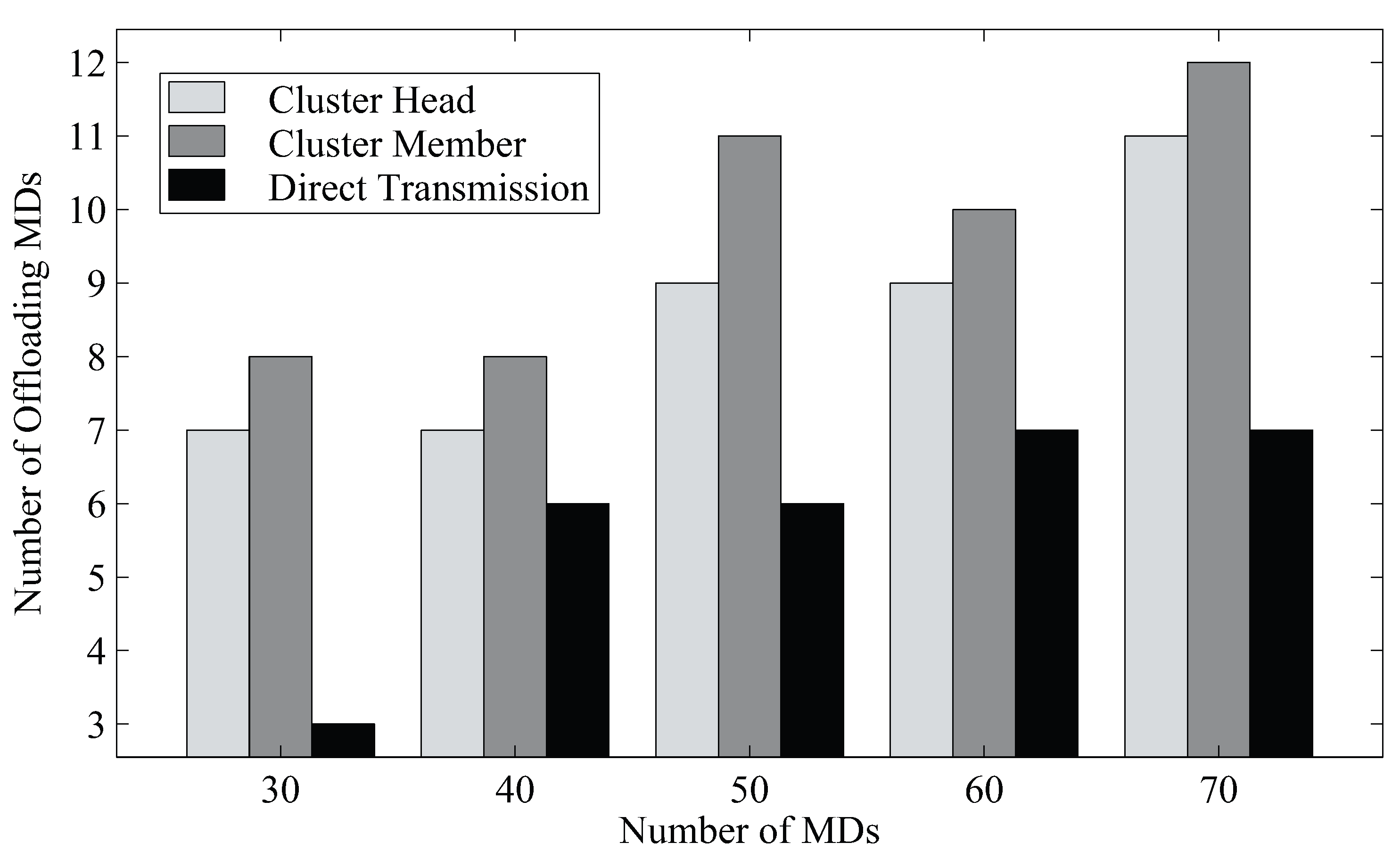 Computation Offloading and User-Clustering Game in Multi-Channel Cellular Networks for Mobile ...