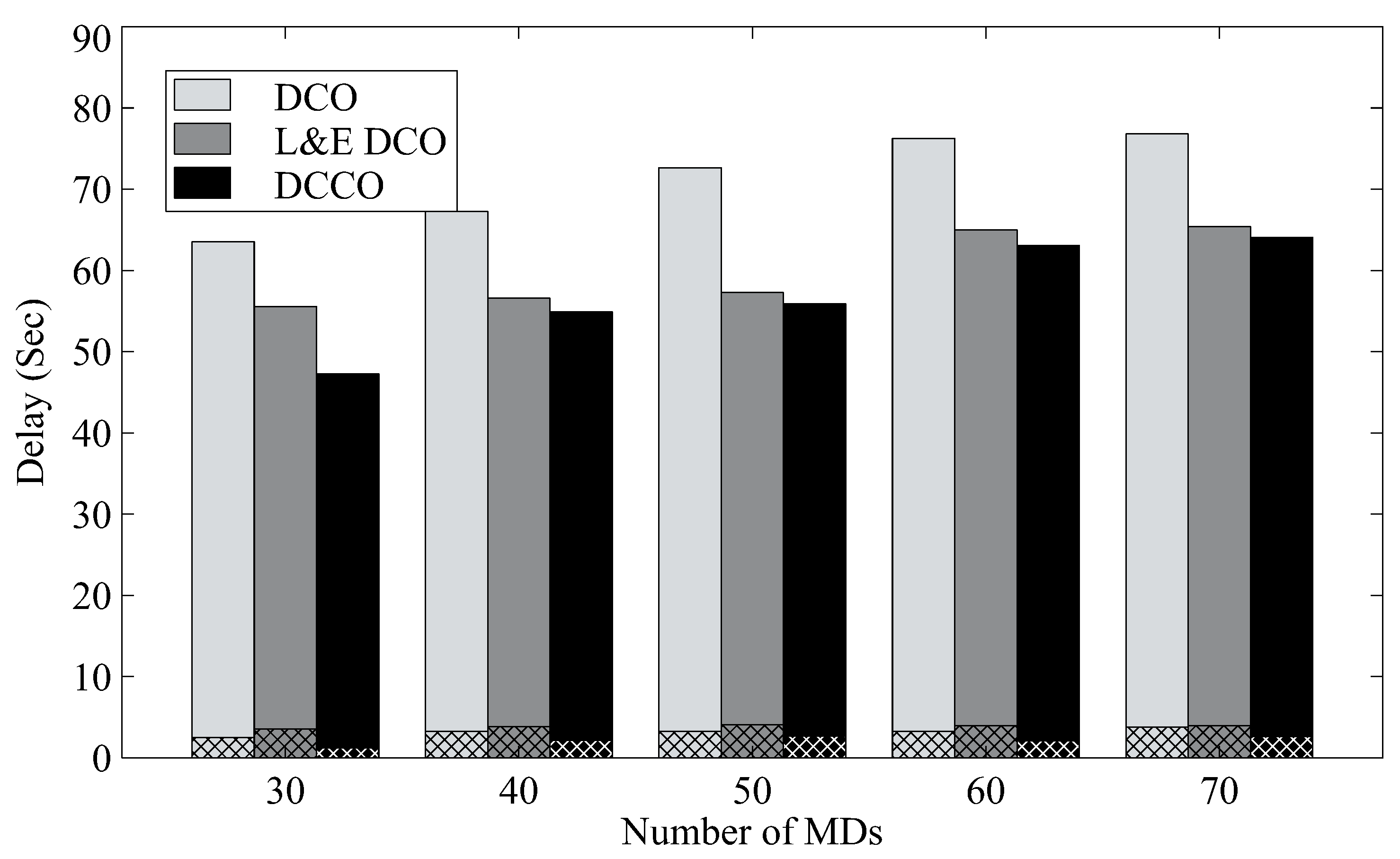 Computation Offloading and User-Clustering Game in Multi-Channel Cellular Networks for Mobile ...
