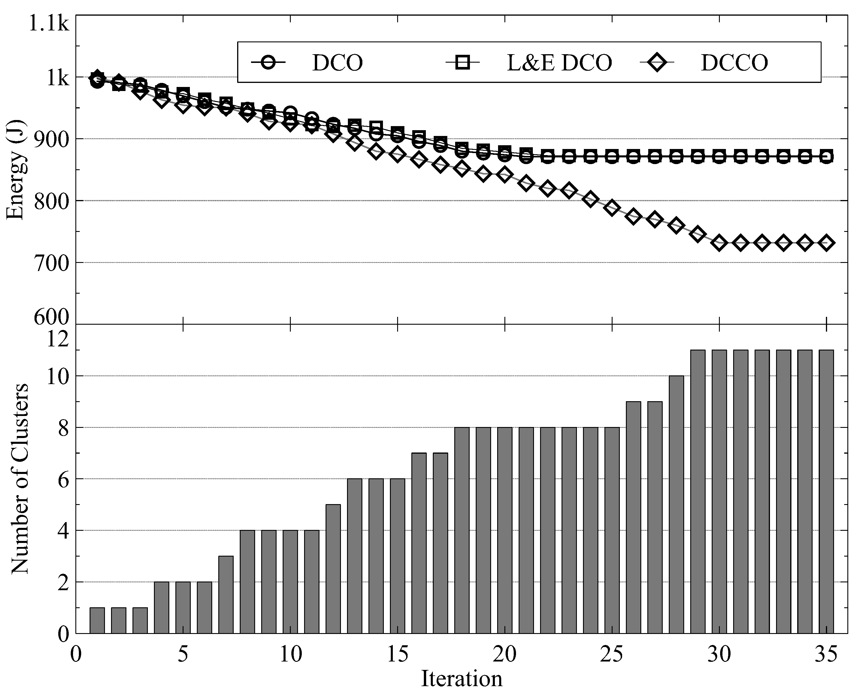 Computation Offloading and User-Clustering Game in Multi-Channel Cellular Networks for Mobile ...