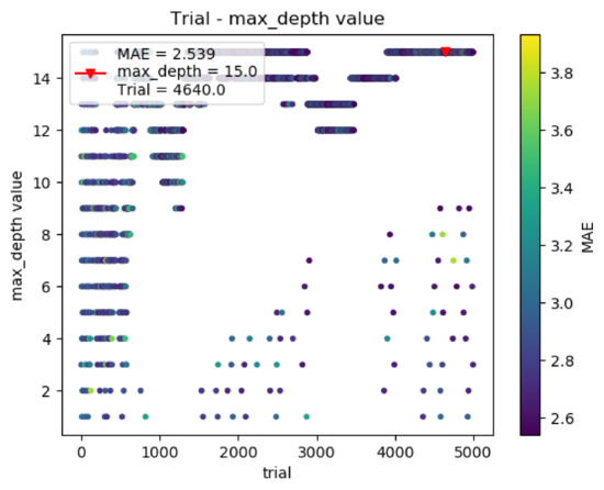 Two-Step Approach for Occupancy Estimation in Intensive Care Units ...