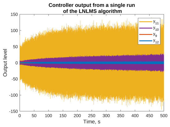 Sensors | Free Full-Text | Leaky Partial Update LMS Algorithms in ...
