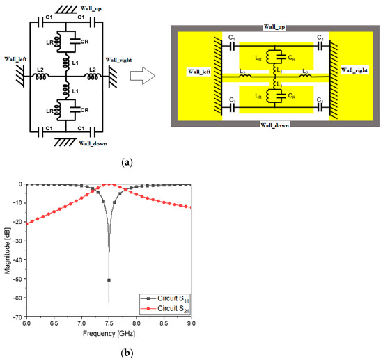 Effective Size Reduction of the Metallic Waveguide Bandpass Filter with Metamaterial Resonators ...