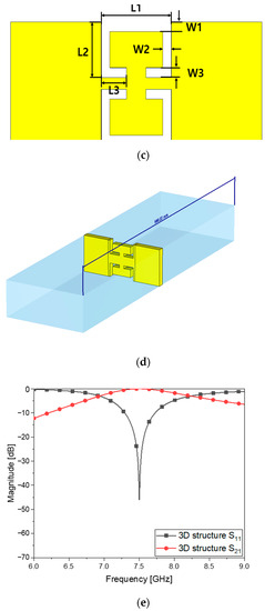 Effective Size Reduction of the Metallic Waveguide Bandpass Filter with Metamaterial Resonators ...