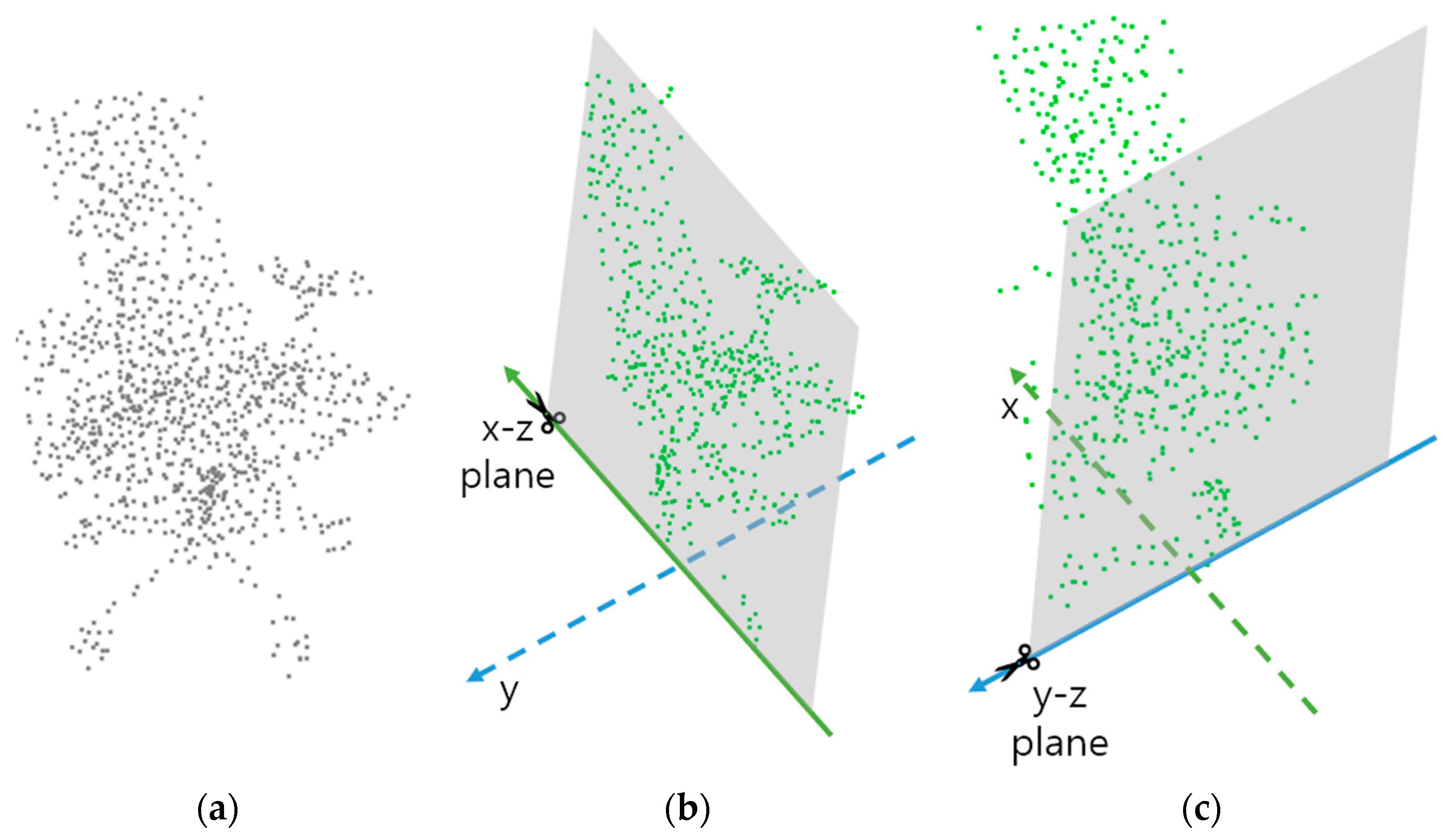 Sensors | Free Full-Text | Point Cloud Classification by Domain ...