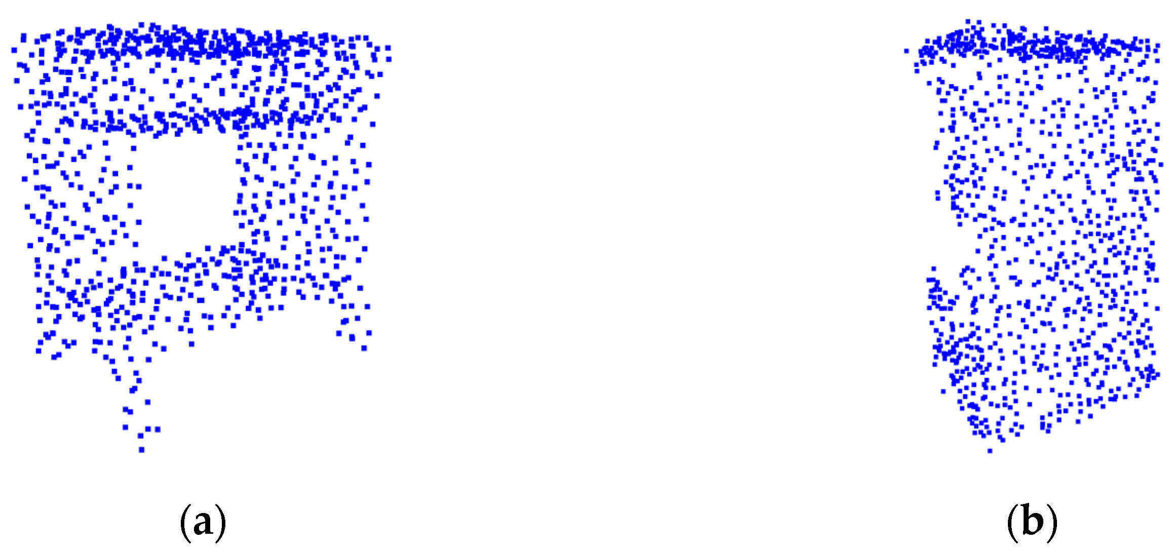 Sensors | Free Full-Text | Point Cloud Classification by Domain ...