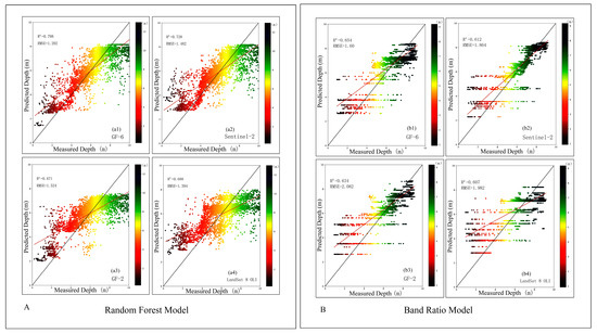 Research on Bathymetric Inversion Capability of Different Multispectral ...