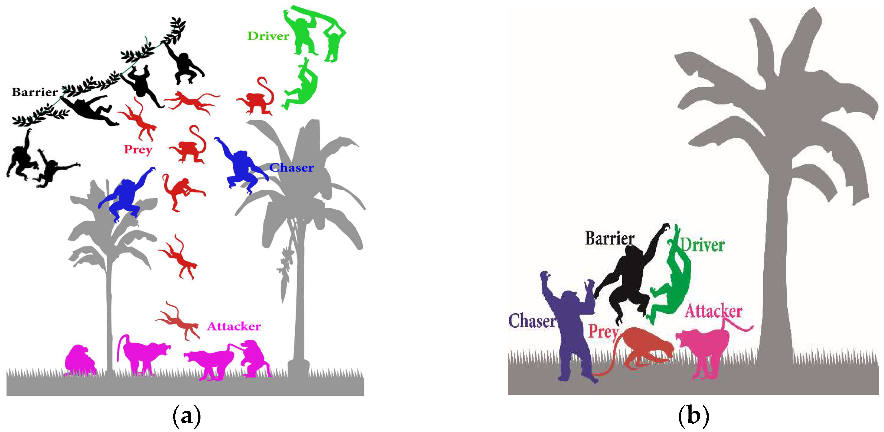 Sensors | Free Full-Text | A Novel Multi-Objective Binary Chimp Optimization Algorithm for ...