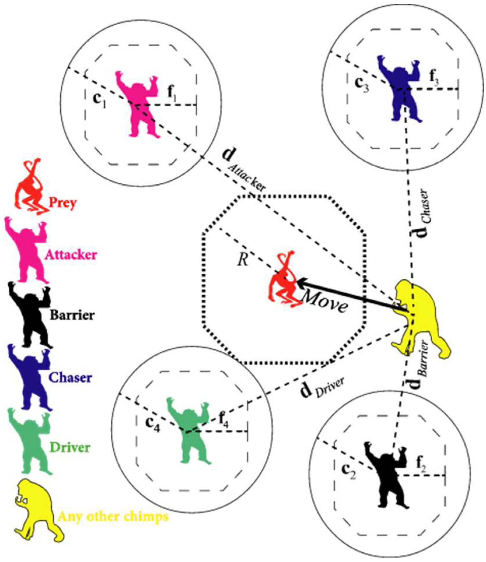 Sensors | Free Full-Text | A Novel Multi-Objective Binary Chimp Optimization Algorithm for ...