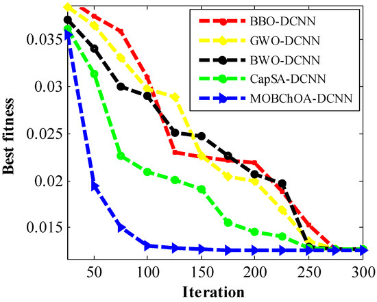 A Novel Multi-Objective Binary Chimp Optimization Algorithm for Optimal ...