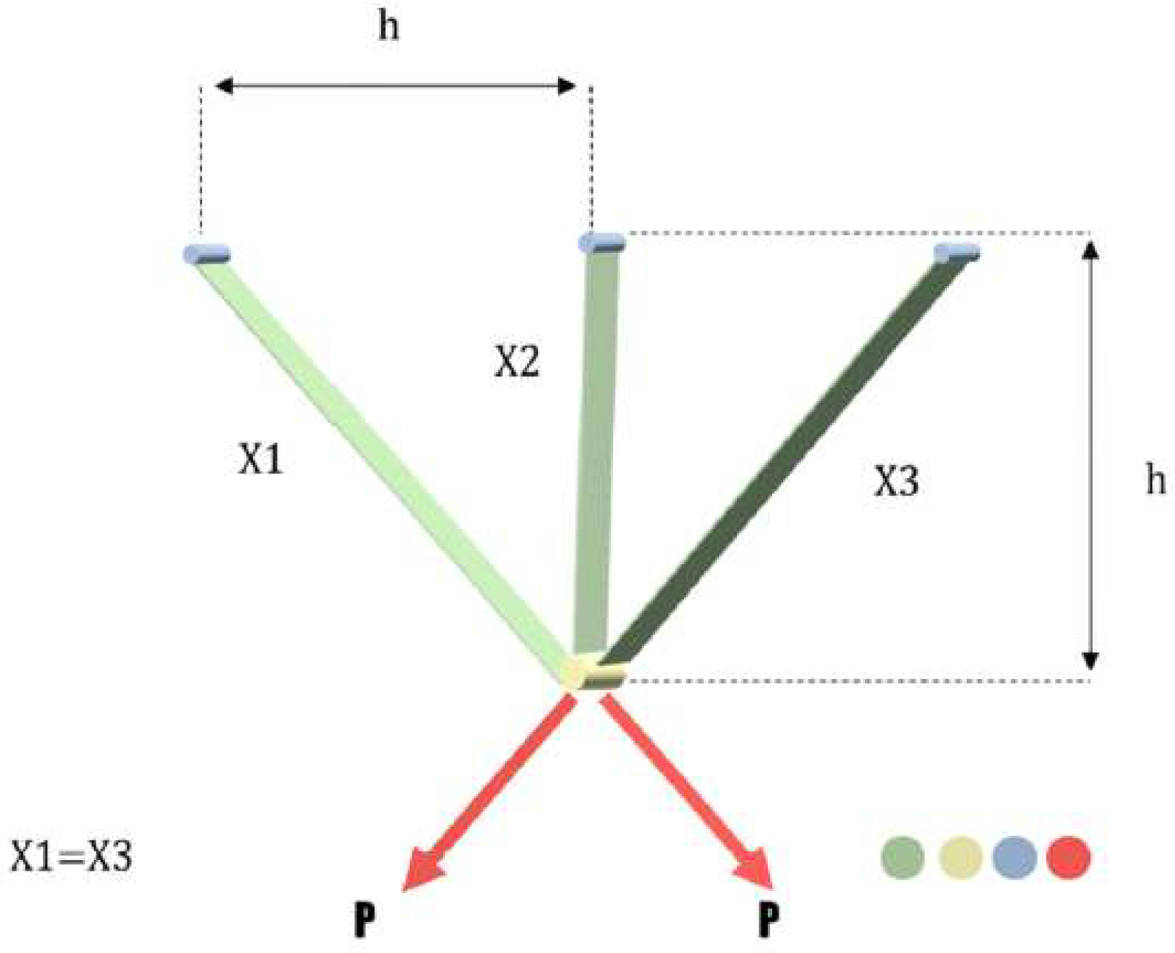 Sensors Free Full Text A Novel Multi Objective Binary Chimp Optimization Algorithm For 1870
