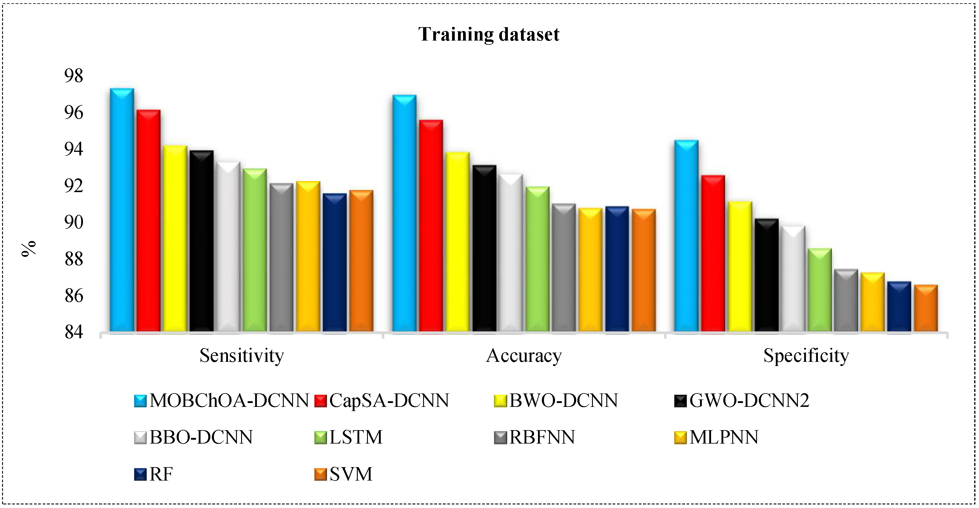 Sensors | Free Full-Text | A Novel Multi-Objective Binary Chimp Optimization Algorithm for ...