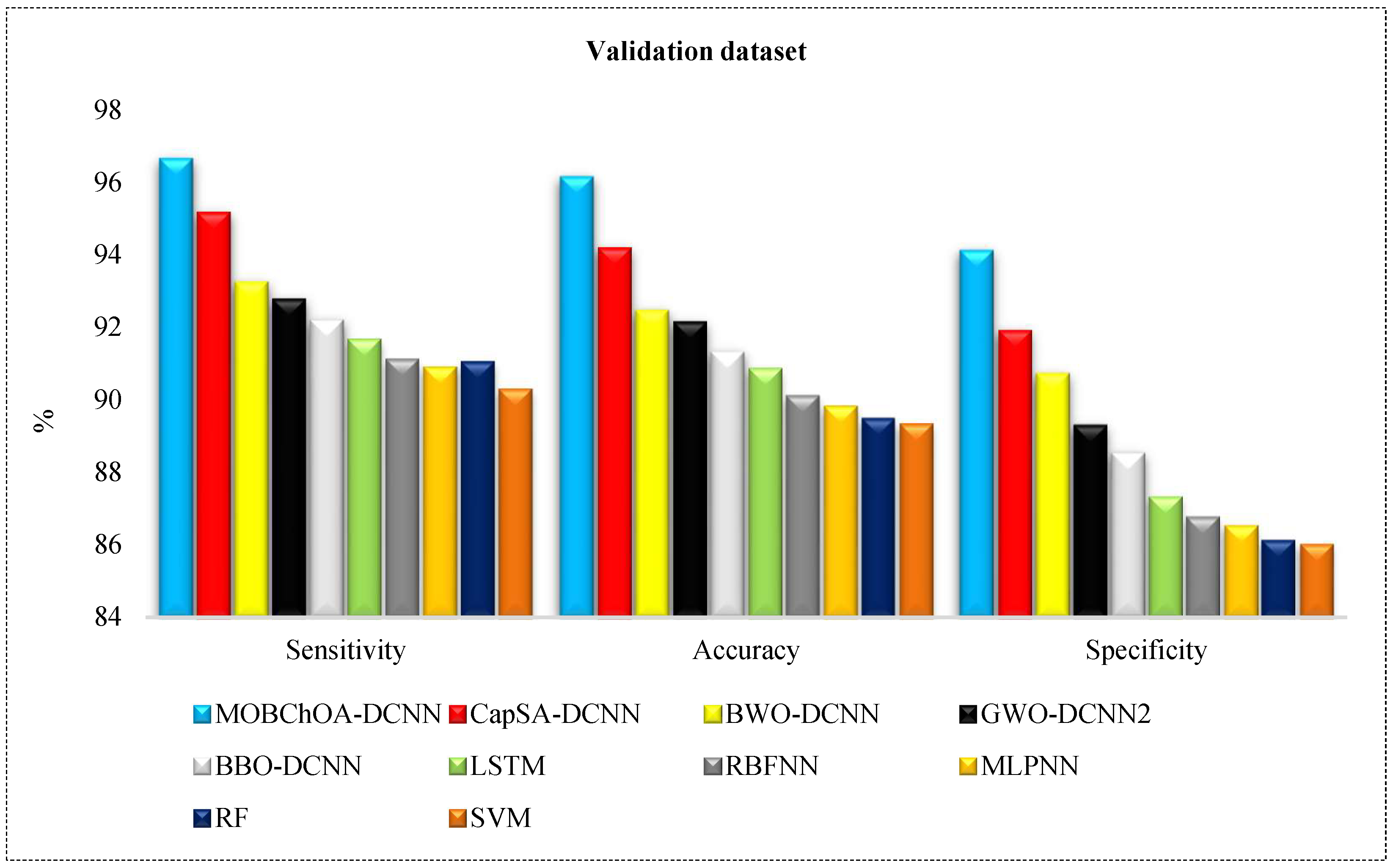 A Novel Multi-Objective Binary Chimp Optimization Algorithm for Optimal Feature Selection ...