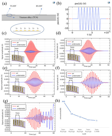 Experimental Study of Deep Submersible Structure Defect Monitoring ...