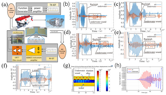 Experimental Study of Deep Submersible Structure Defect Monitoring ...