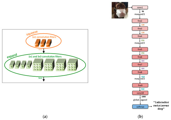 Lightweight and Energy-Efficient Deep Learning Accelerator for Real ...