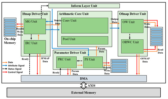 Lightweight and Energy-Efficient Deep Learning Accelerator for Real ...