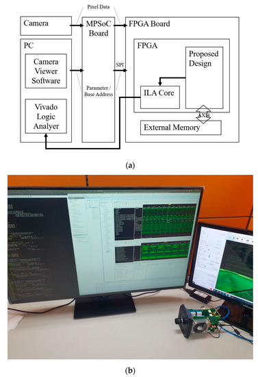 Lightweight and Energy-Efficient Deep Learning Accelerator for Real-Time Object Detection on ...