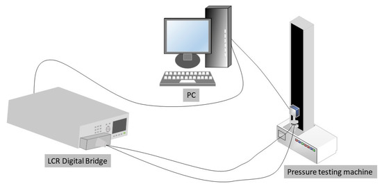 Modeling and Optimization of the Creep Behavior of Multicomponent ...