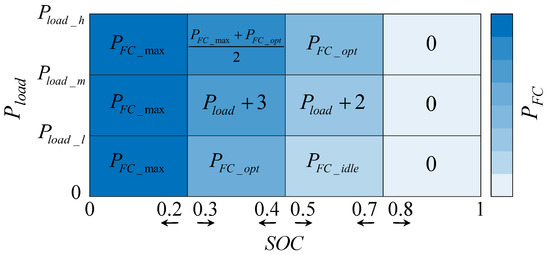 A Novel A-ECMS Energy Management Strategy Based on Dragonfly Algorithm ...