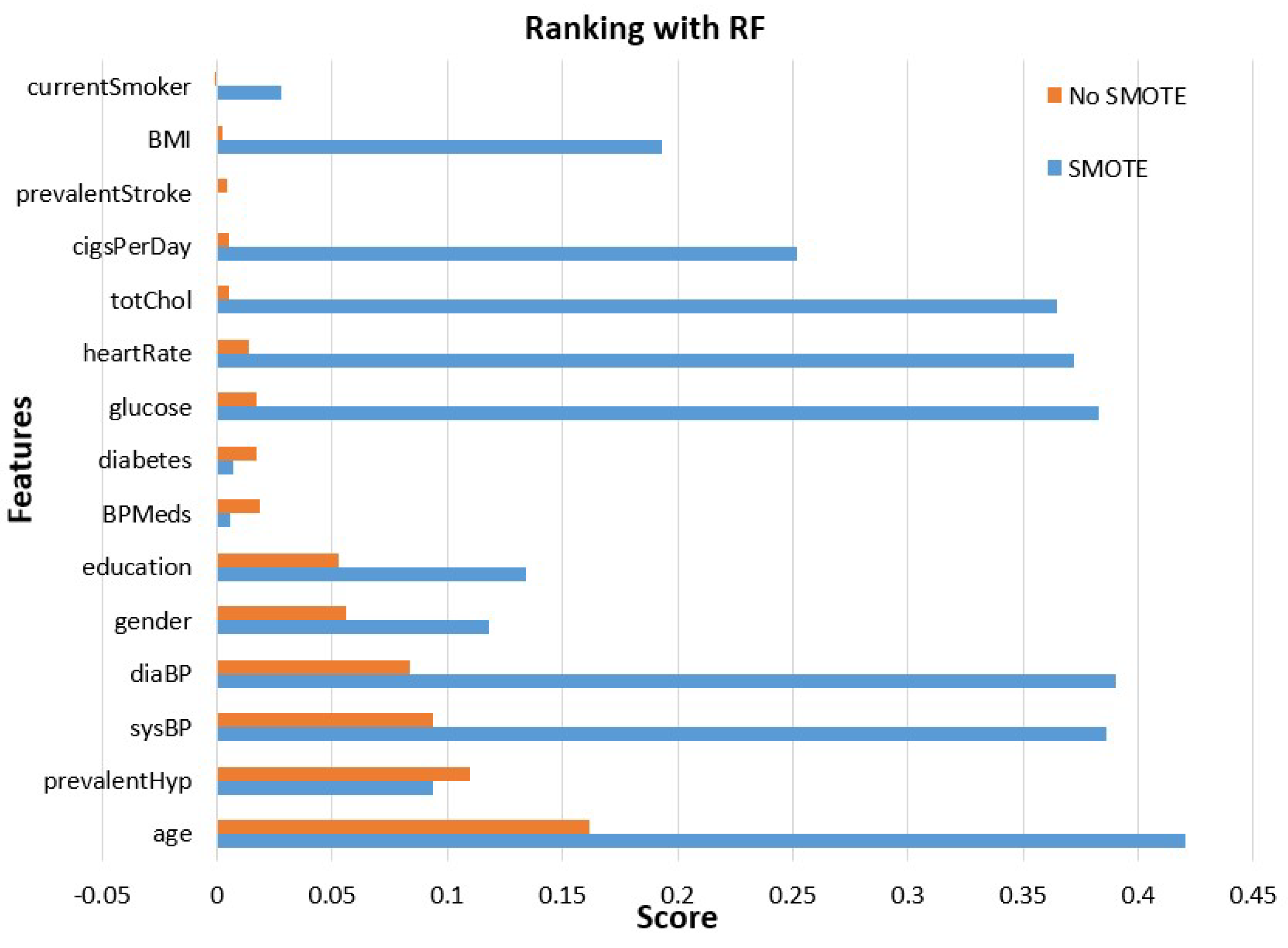Long-Term Coronary Artery Disease Risk Prediction with Machine Learning ...