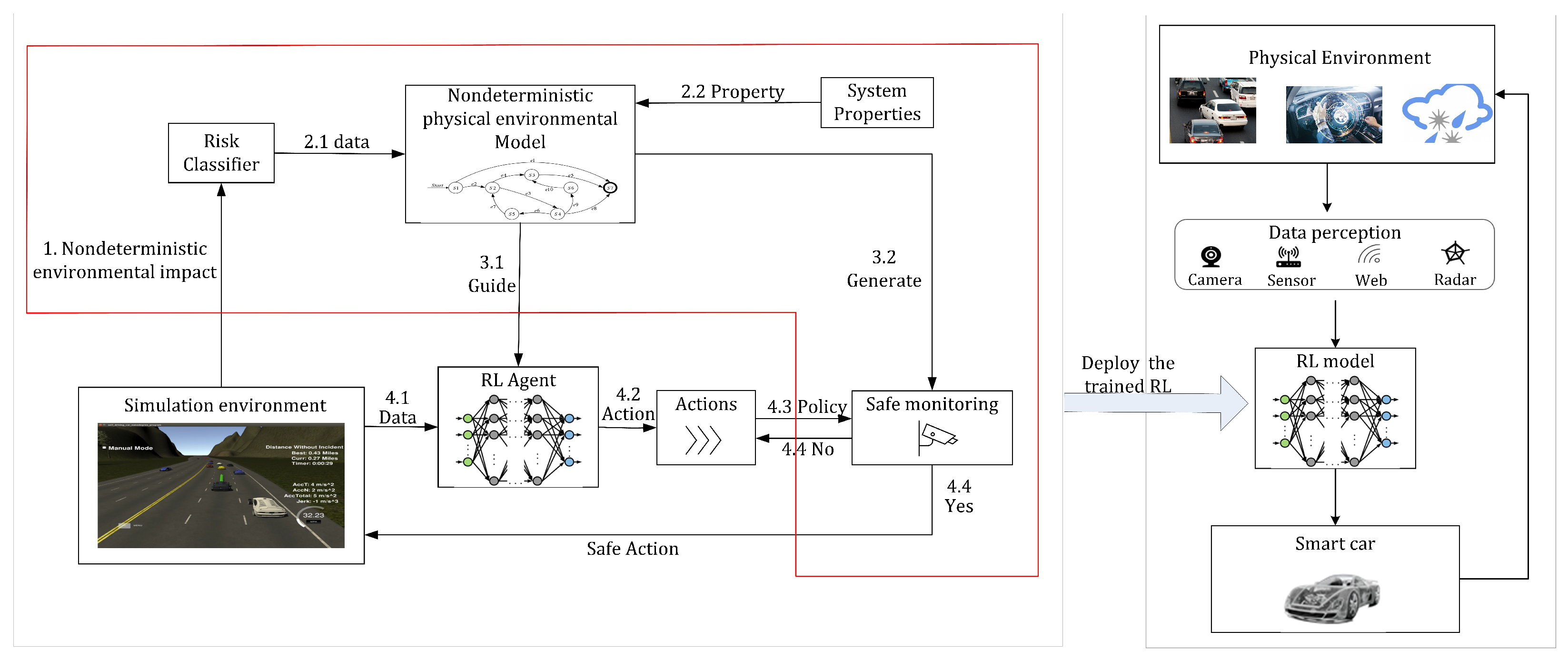 Safe Decision Controller for Autonomous DrivingBased on Deep Reinforcement Learning ...