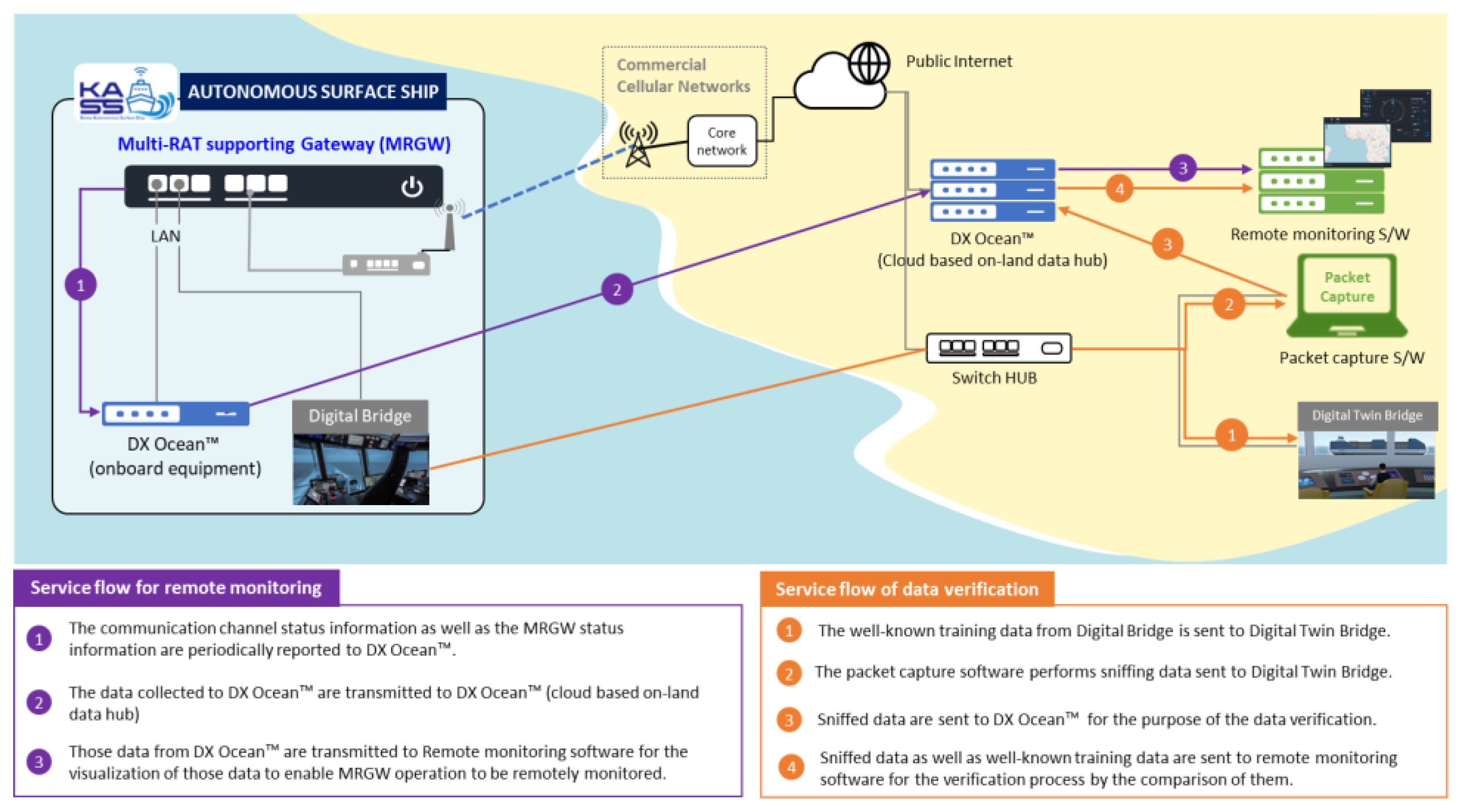 Design and Experiment of Satellite-Terrestrial Integrated Gateway with ...