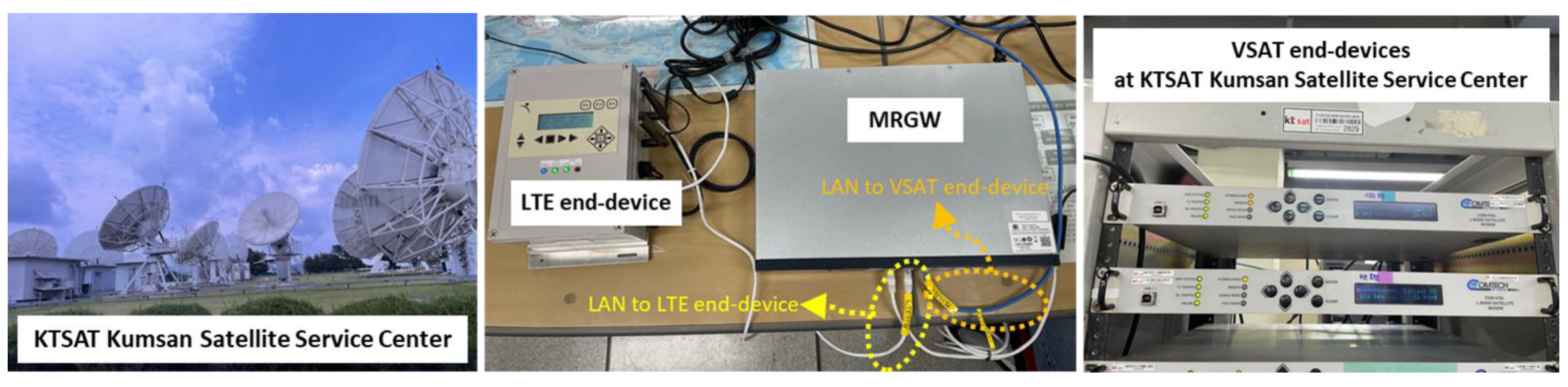Design and Experiment of Satellite-Terrestrial Integrated Gateway with ...