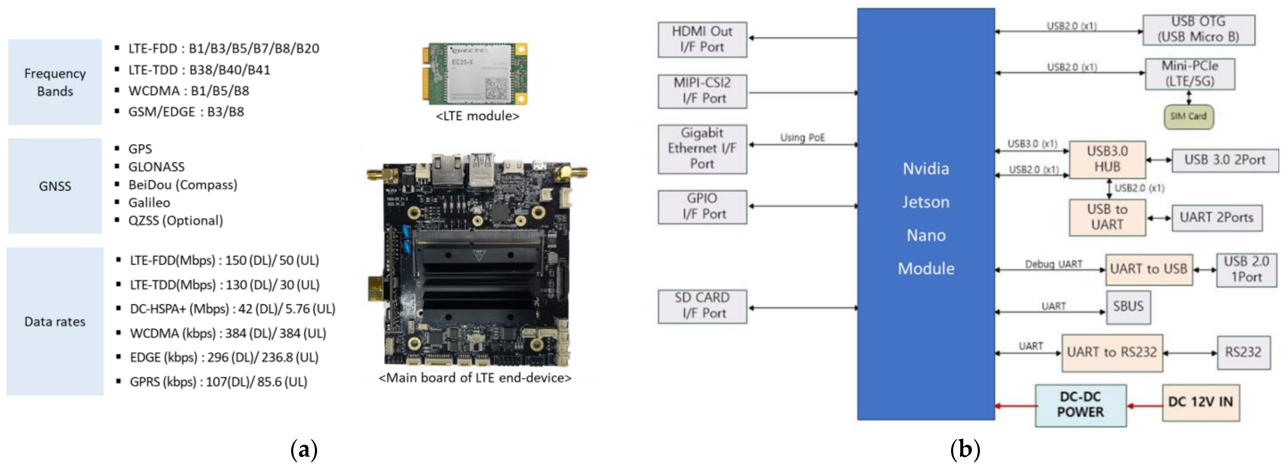 Design and Experiment of Satellite-Terrestrial Integrated Gateway with ...