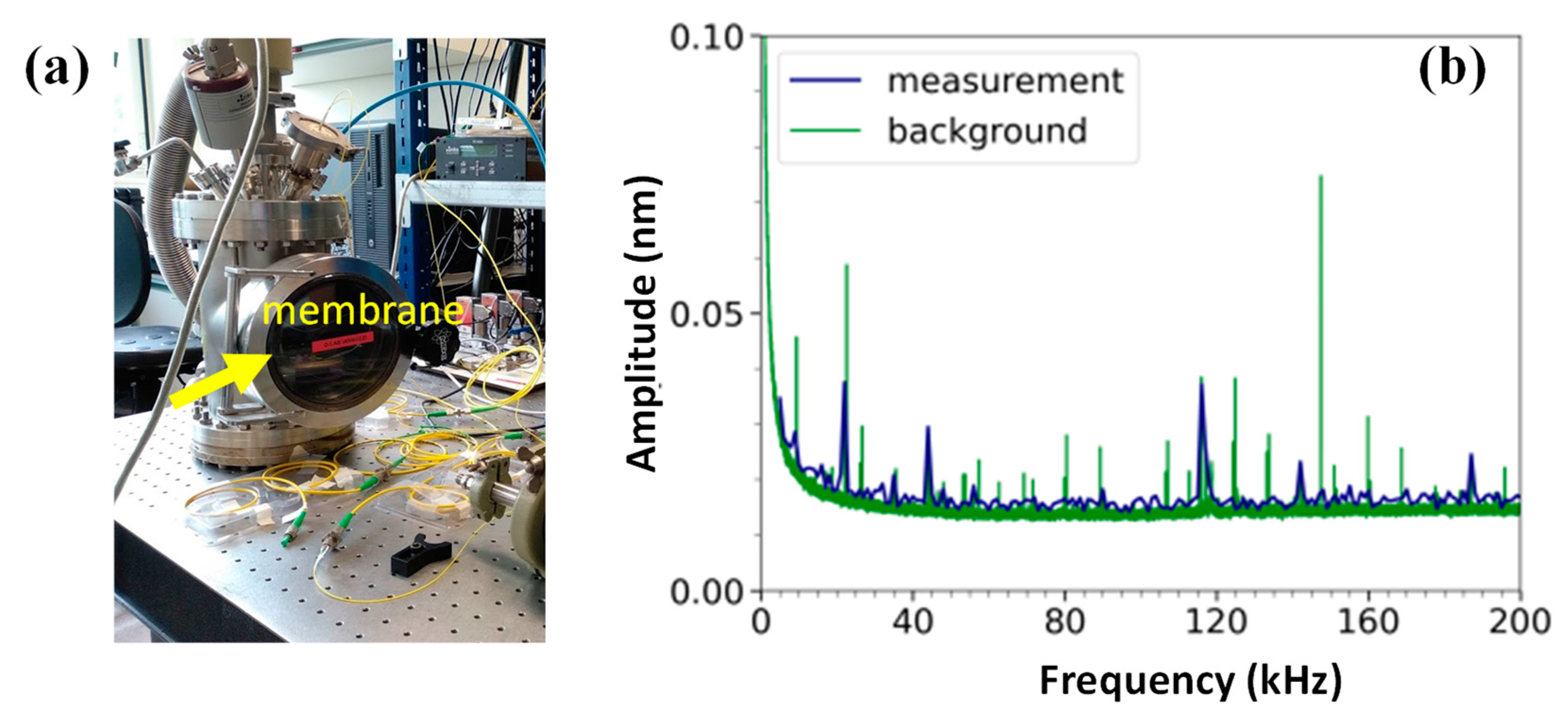 Sensors | Free Full-Text | Investigating the Potential of Thin Silicon ...