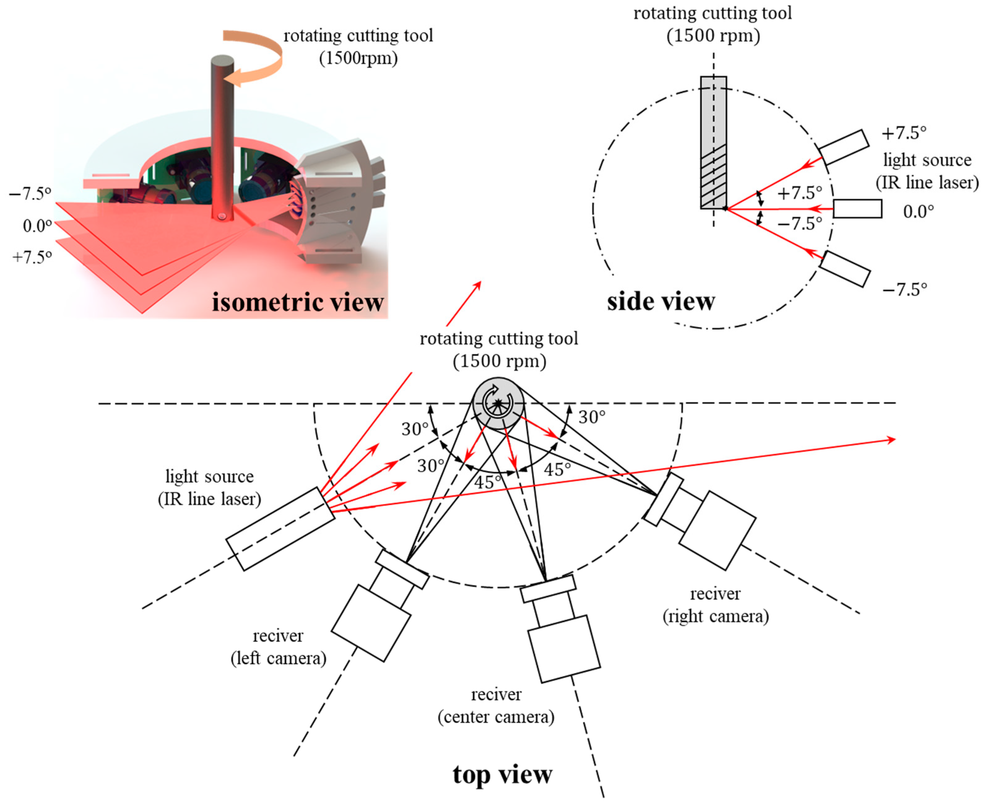 Tool-Wear-Estimation System in Milling Using Multi-View CNN Based on ...