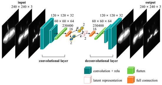 Tool-Wear-Estimation System in Milling Using Multi-View CNN Based on Reflected Infrared Images