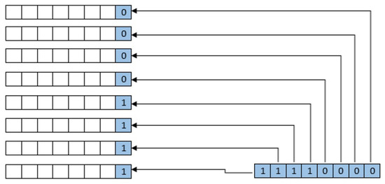 Image Watermarking Using Least Significant Bit and Canny Edge Detection