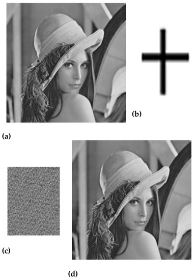 Image Watermarking Using Least Significant Bit and Canny Edge Detection