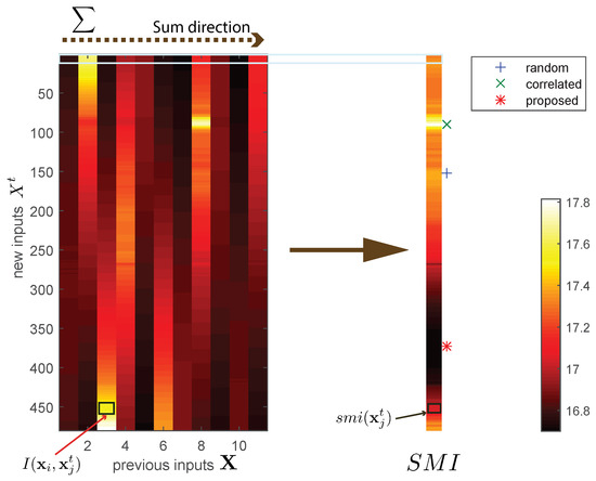 Sparse Depth-Guided Image Enhancement Using Incremental GP with Informative Point Selection