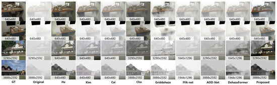 Sparse Depth-Guided Image Enhancement Using Incremental GP with Informative Point Selection