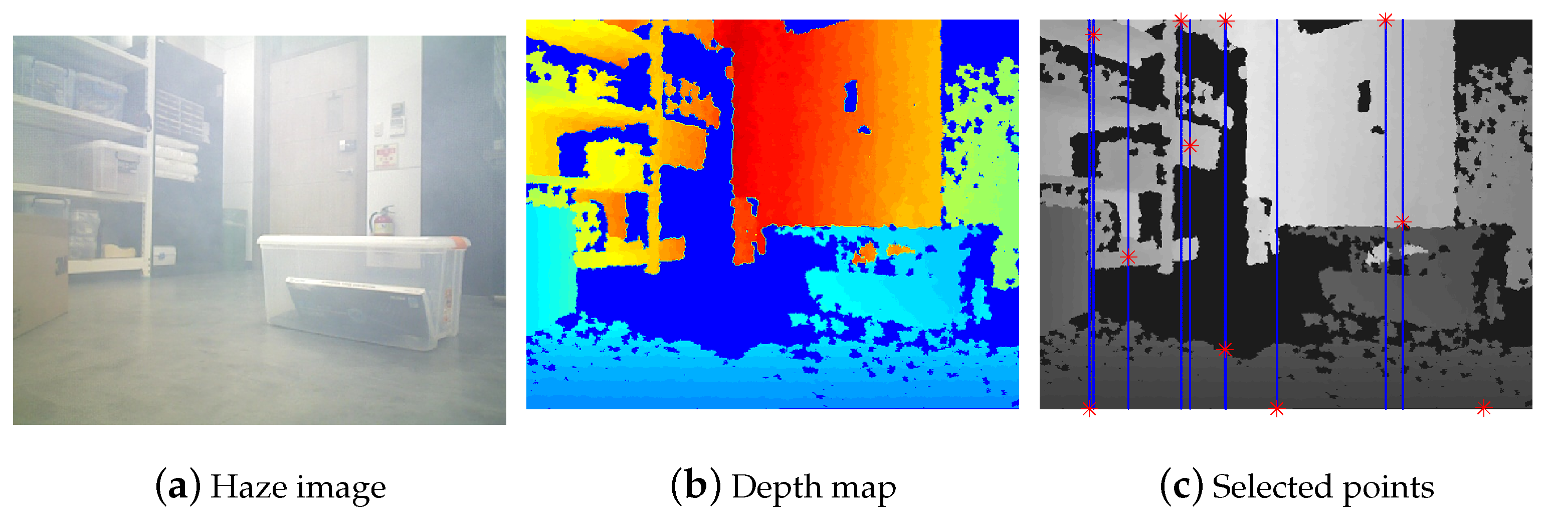 Sparse Depth-Guided Image Enhancement Using Incremental GP with Informative Point Selection
