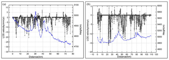 Sensors | Free Full-Text | Evaluating Permafrost Degradation in the ...