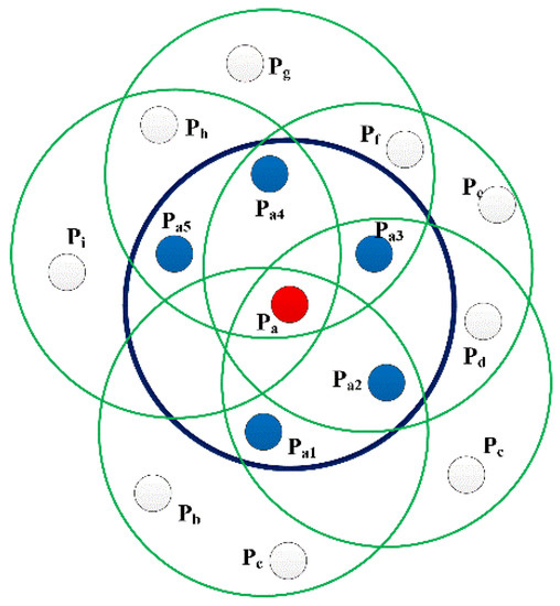 Sensors | Free Full-Text | A Point Cloud Data-Driven Pallet Pose Estimation Method Using an ...