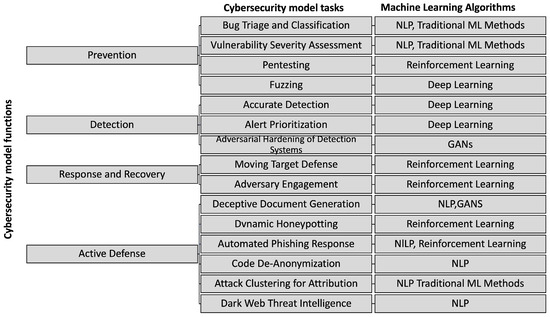 Sensors | Free Full-Text | ReinforSec: An Automatic Generator of ...