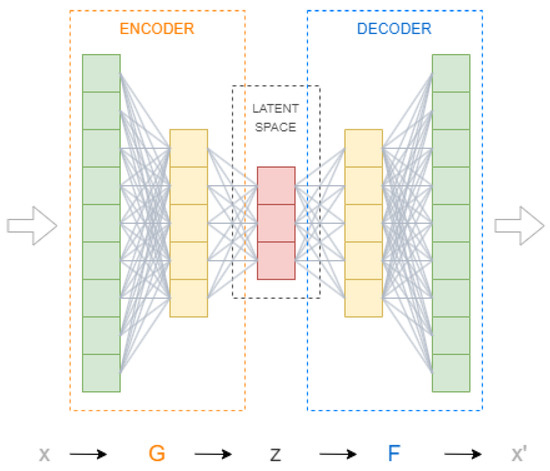 Analysis of Gas Turbine Compressor Performance after a Major ...