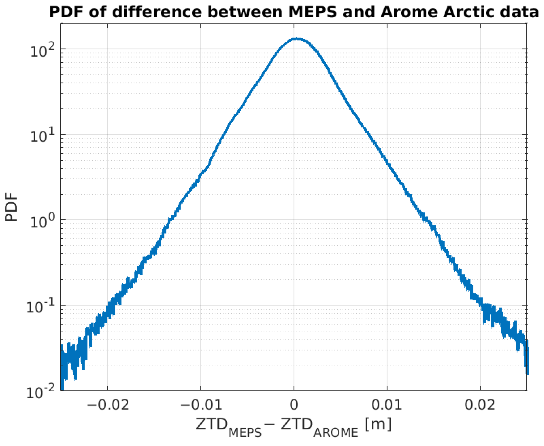 Analysis of Spatial Decorrelation of Small-Scale Tropospheric Delay ...