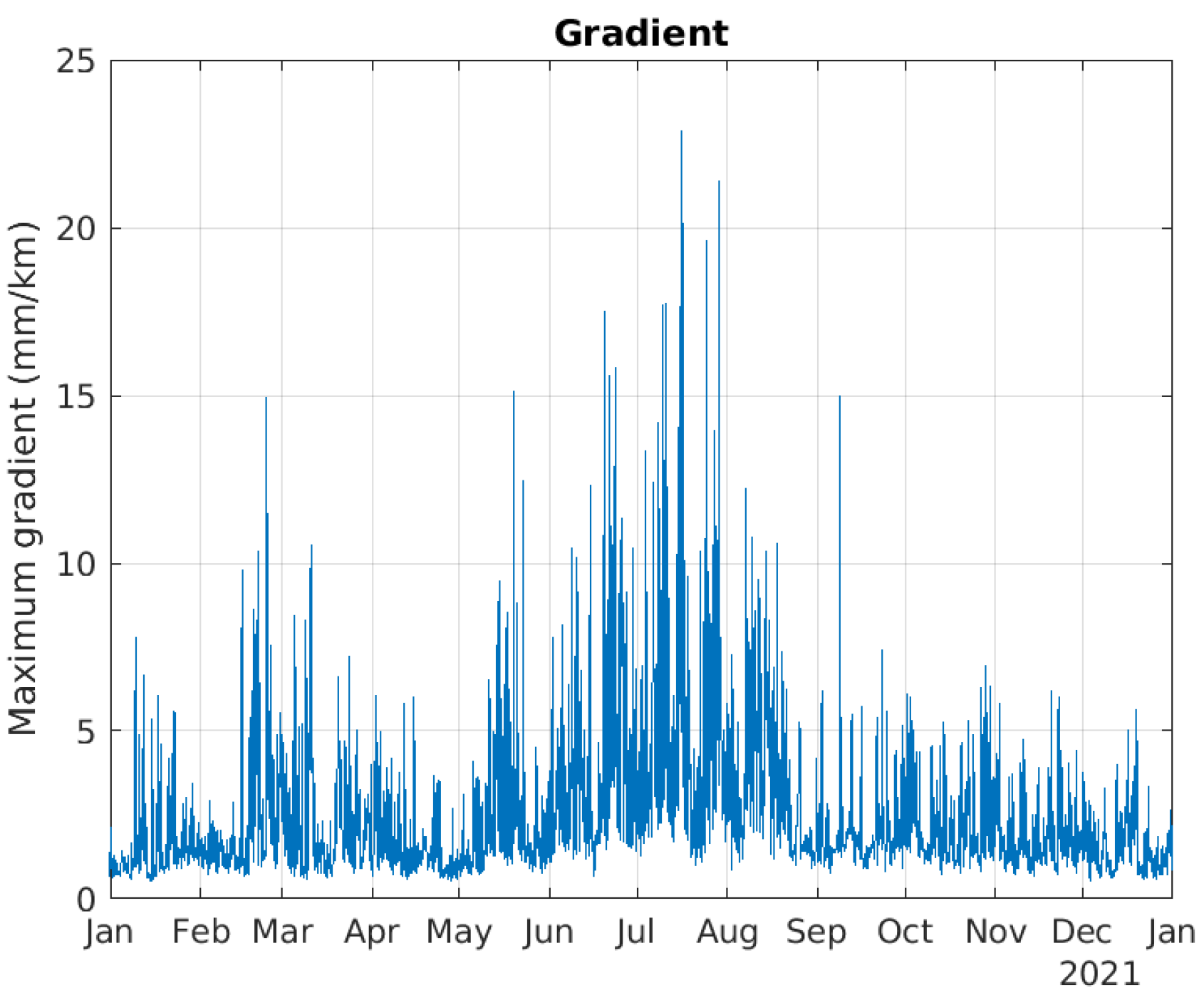 Analysis of Spatial Decorrelation of Small-Scale Tropospheric Delay ...