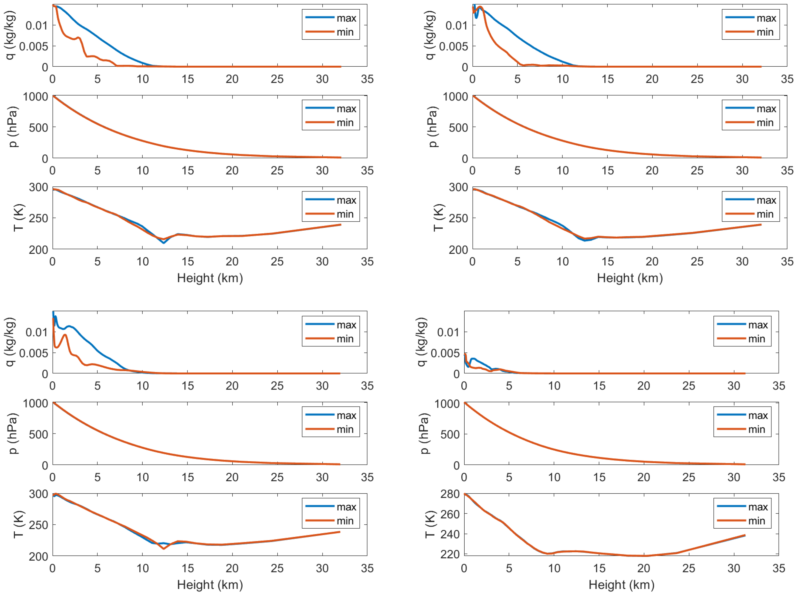 Analysis of Spatial Decorrelation of Small-Scale Tropospheric Delay ...