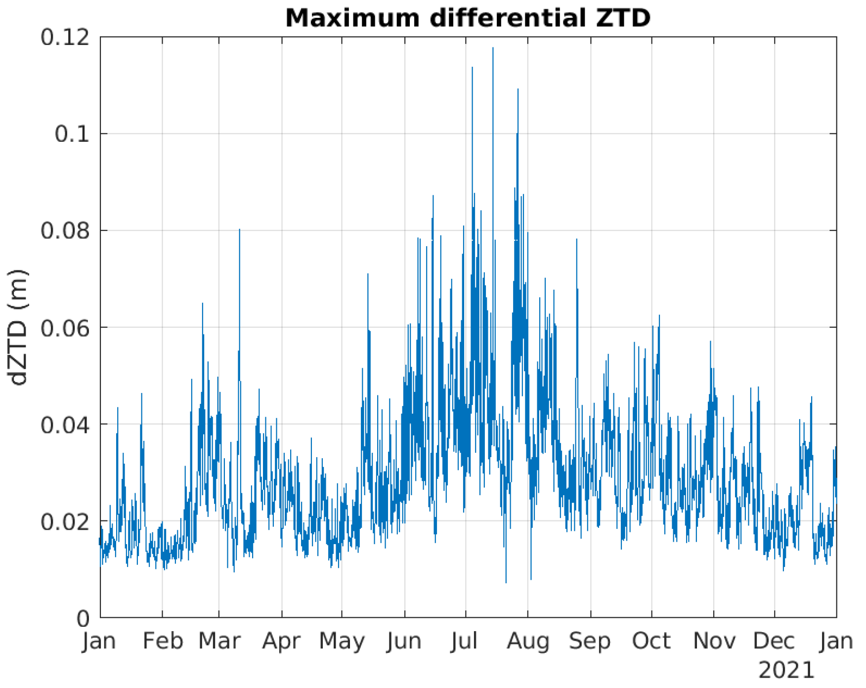 Analysis of Spatial Decorrelation of Small-Scale Tropospheric Delay ...