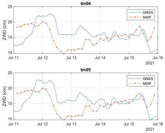 Analysis of Spatial Decorrelation of Small-Scale Tropospheric Delay ...