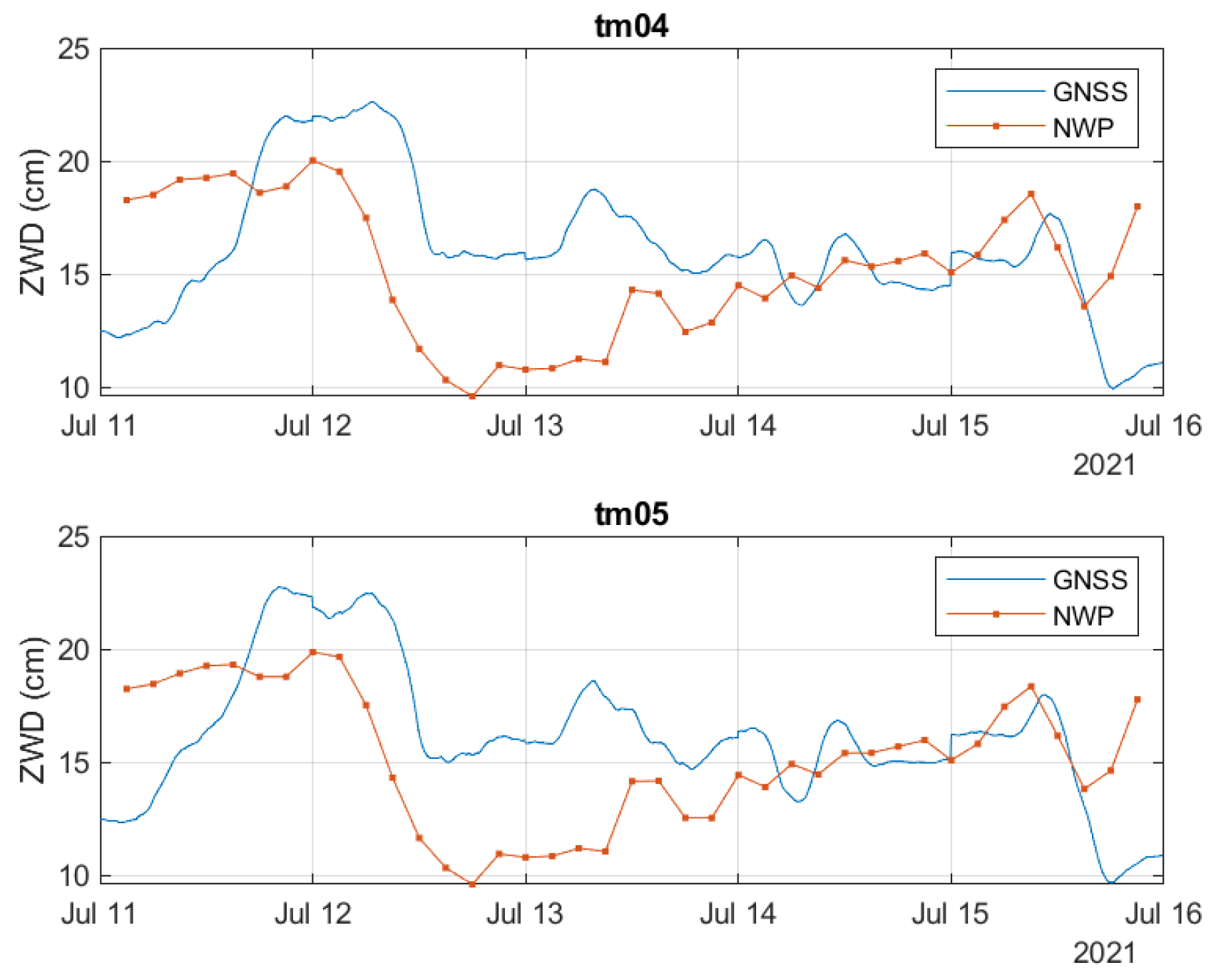 Analysis of Spatial Decorrelation of Small-Scale Tropospheric Delay ...