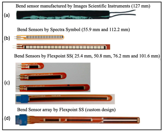 A Curvature Sensor Utilizing the Matteucci Effect in Amorphous Wire