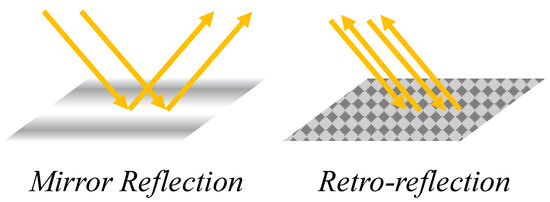 Securing Smart Grid Enabled Home Area Networks with Retro-Reflective ...