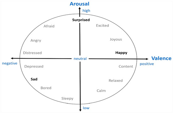 An Efficient Machine Learning-Based Emotional Valence Recognition Approach Towards Wearable EEG