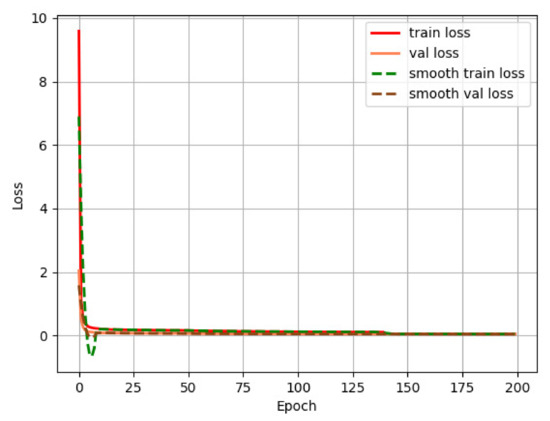Lightweight Helmet Detection Algorithm Using an Improved YOLOv4